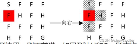 【python强化学习】强化学习基本概念与冰湖问题实战（图文解释 附源码）冰湖强化学习 Csdn博客