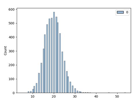 Shuffle Data In Iterative Train Test Split Beforehand With Solution Issue Scikit