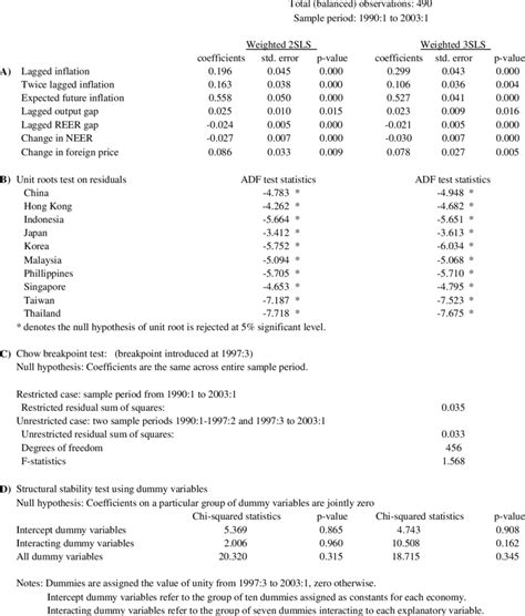 Forward Looking Inflation Equation Forward Looking Inflation Equation Download Table