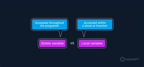 Understanding The Fundamentals A Guide To Flutter Variables