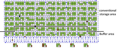 Diagram Of The Buffer Storage Layout Download Scientific Diagram