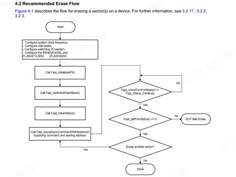 Tms320f28p650dk Confused About Flash Sector Erase And Bank Erase