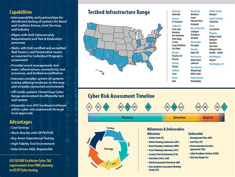 Mission Based Cyber Risk Assessment With Uss Secure