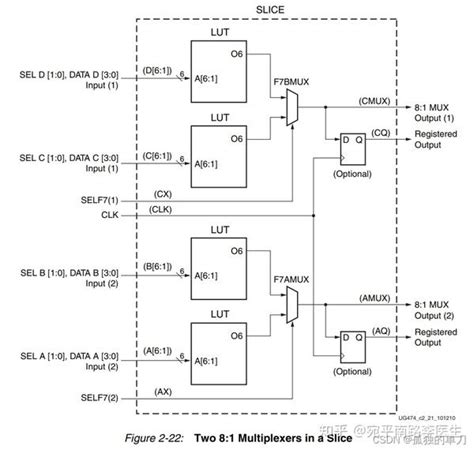Mux多路选择器（multiplexer） 知乎