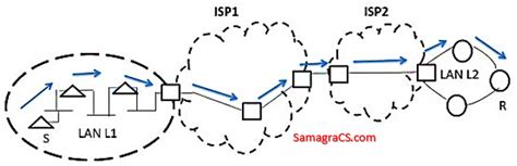 Gate Cse Computer Network Previous Year Solutions Samagracs
