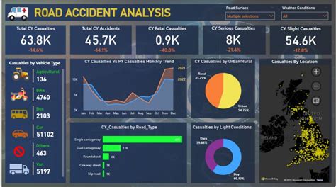 Dataanalyst Powerbi Data Datacleaning Report Visualization