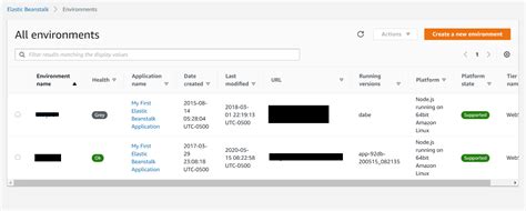 Elastic Beanstalk Pros And Cons A Blog For Developers