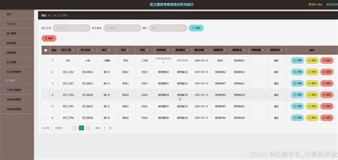 springboot毕设 员工绩效考核系统分析与设计 程序 论文 csdn博客