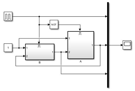 Integrator Integrate Signal Simulink