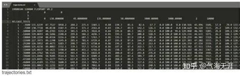Python气象数据处理与绘图:数据读取 知乎 Python气象数据处理与绘图:数据读取 知乎
