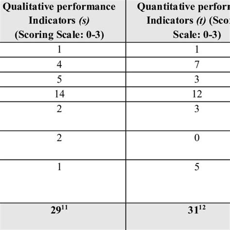 Quality Of Qualitative And Quantitative Indicators 38 Download
