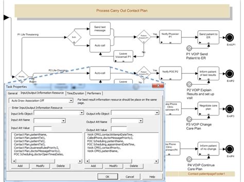 Information Used By Tasks In The To Be Workflow With Priority Contact Download Scientific Diagram