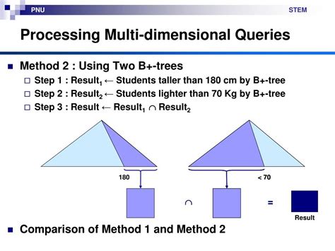 Ppt File Processing Multi Dimensional Index Powerpoint Presentation