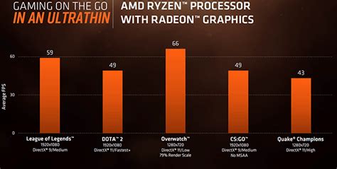 Amd Ryzen Mobile Processor Arrives Previously Codenamed Raven Ridge Mobile Apu Goldfries