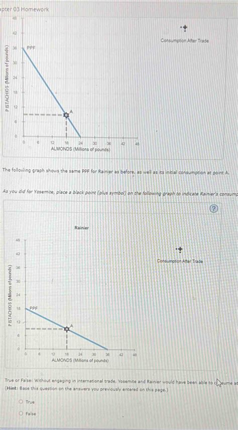 Solved Pter 03 Homework Consumption After Trade The Following Graph Shows The Same Ppf For