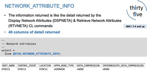 Qsys2networkattributeinfo