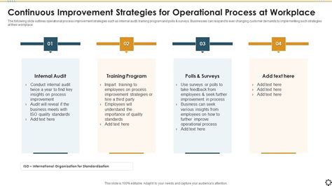 Continuous Improvement Strategies For Operational Process At Workplace Slides Pdf