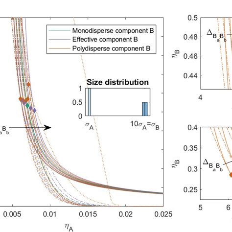 Phase Diagram For Binary Components A And B Nonadditive Hard Sphere