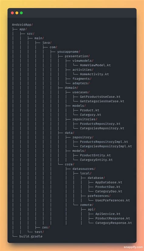 Androiddev Cleanarchitecture Mobileapps Softwaredevelopment Chetan Vaghela