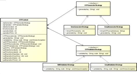 Strategy Pattern