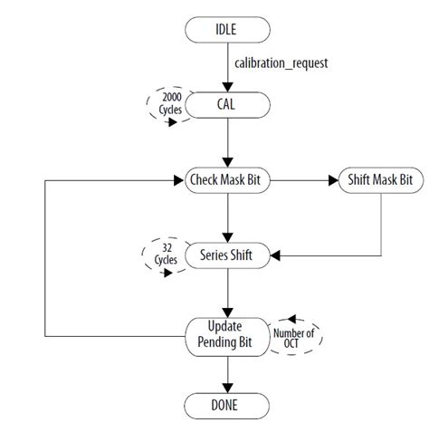 Intel Oct Fpga Ip User Guide