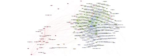 Visualizing The Web Entity Graph Produced By Ai Watching A Week Of Television News The Gdelt