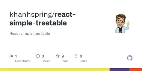 Github Khanhspringreact Simple Treetable React Simple Tree Table