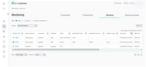 How To Monitor Adb Sessions Using Arenadata Db Control Adb Control Arenadata Docs