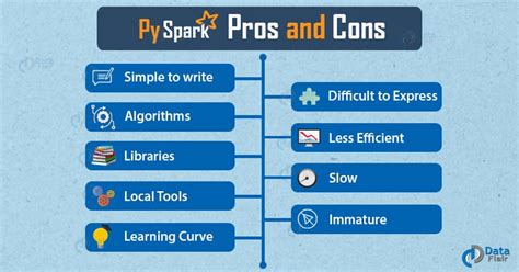 Pyspark Pros And Cons Characteristics Of Pyspark Dataflair