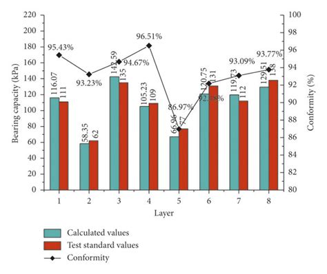Comparison Of Two Experimental Results Download Scientific Diagram