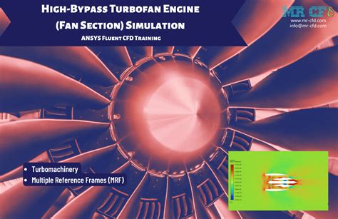 High Bypass Turbofan Engine Cfd Simulation Mr Cfd