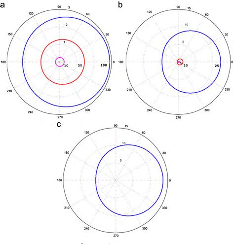 Figure 2 From On The Alignment For Precession Electron Diffraction