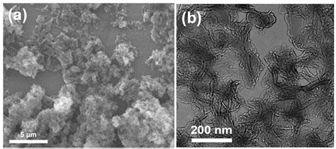 Mos2 Nd G C3n4 Composite Material And Preparation Method Thereof Eureka Patsnap