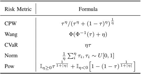 Quantile Qt Opt For Risk Aware Vision Based Robotic Grasping