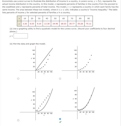 Solved Conomists Use Lorenz Curves To Illustrate The Chegg