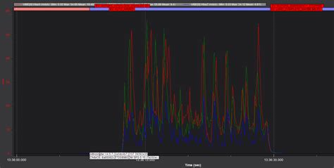 Do Fpv Drones Have Higher Vibration Levels Arducopter Ardupilot Discourse