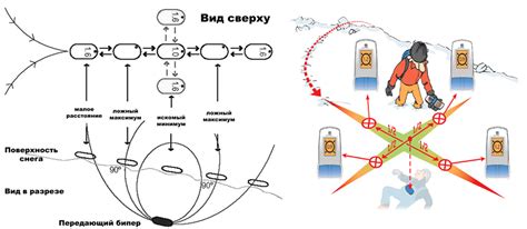 что такое бипер и как он работает