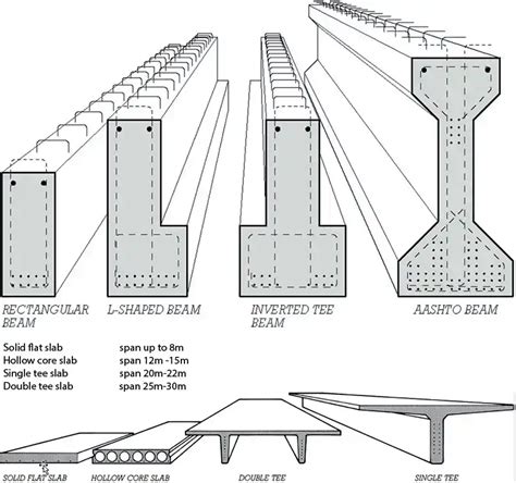 Precast Rcc Structures Versus Pre Engineered Steel Structures