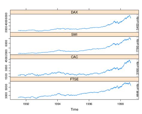 Latticeextra R Package Latticeextra R Package
