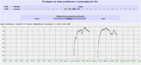 Sample View Of The User Interface In The Control Of Temperature Scope Download Scientific Diagram