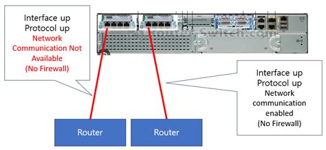 Error When Two Hwic 4esw Modules Are Installed On The Cisco 2911 K9 Cisco Community
