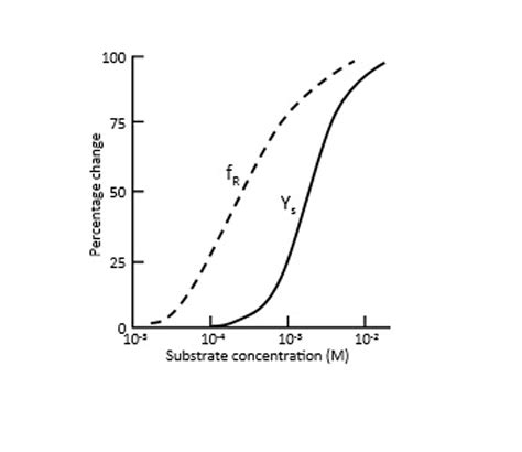 Solved The Symmetry Model And The Sequential Model Have Been