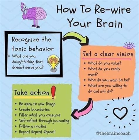 How To Understand Interoception An Explanation Of The 8th Sensory System Artofit