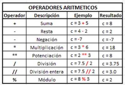 Guia Python redefinición de los operadores matemáticos Paperblog