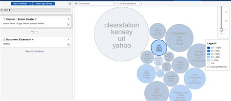 Cyfor Ediscovery Relativity Analytics Part One Clustering