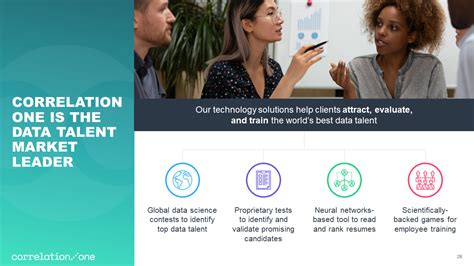 Correlation One Innovative Data Solutions Design