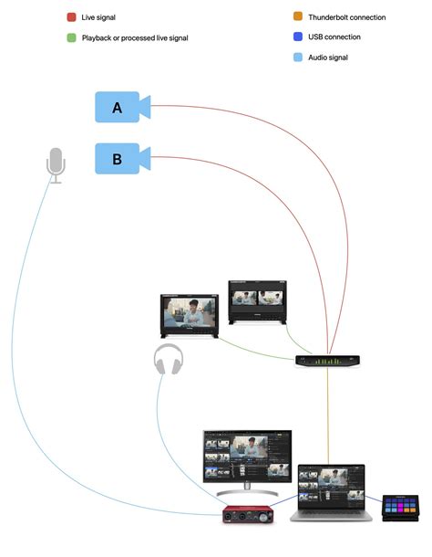 Hardware Setup Options Pomfort Knowledge Base Pomfort Knowledge Base