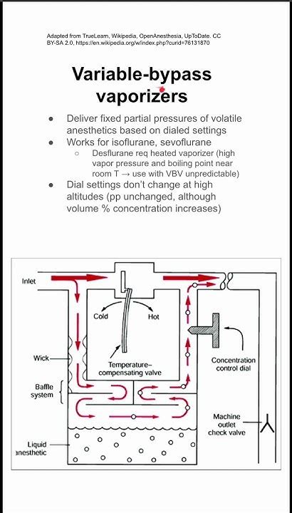Variable Bypass Vaporizers Youtube