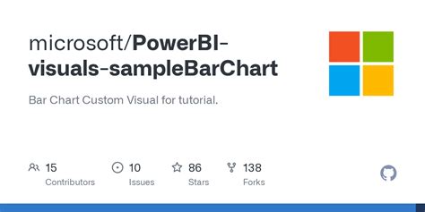 Powerbi Visuals Samplebarchartconditionalformattingmd At Main