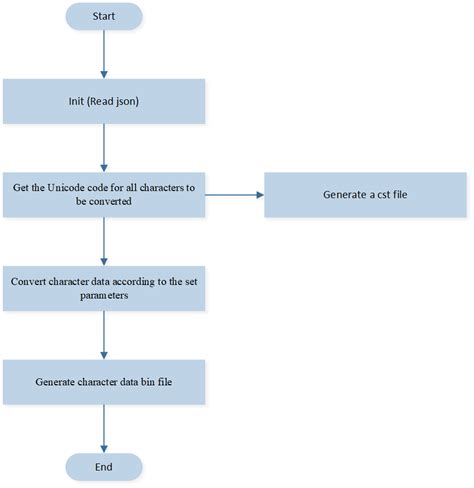 Font Convert Tool RTKIOT GUI V0 0 0 1 Documentation